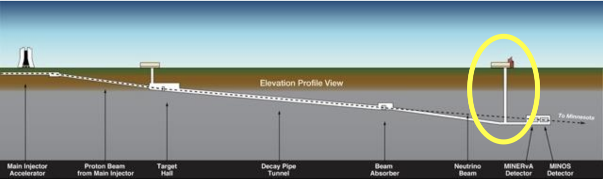 MAGIS-100 – A next-generation atom interferometer to search for new physics